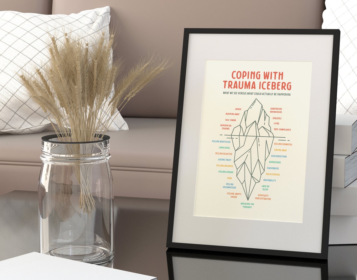 Coping With Trauma Iceberg Poster Print PTSD Therapy Office - Etsy