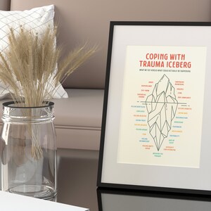 Coping With Trauma Iceberg, Poster Print, PTSD, Therapy Office Decor ...