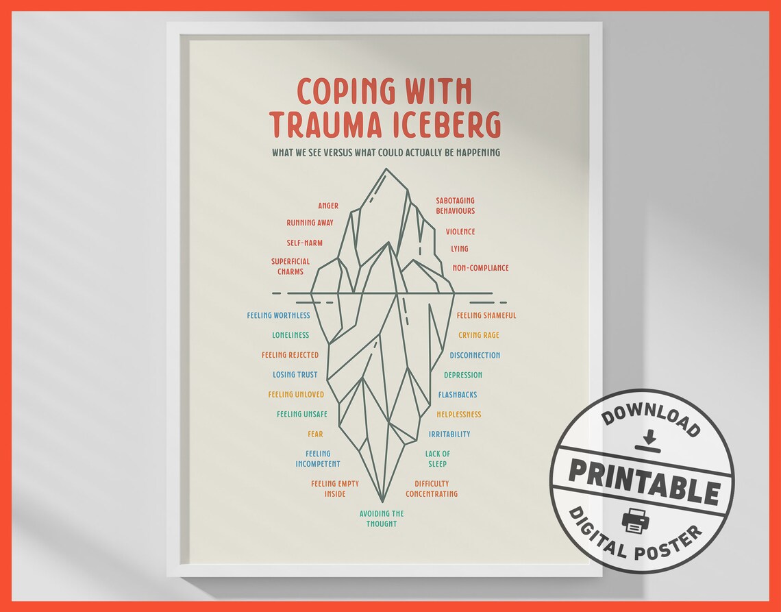 Coping With Trauma Iceberg Poster Print PTSD Therapy Office | Etsy