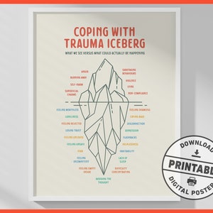 Coping With Trauma Iceberg, Poster Print, PTSD, Therapy Office Decor ...