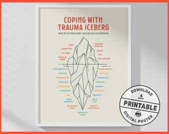 Somatic Therapy Cheat Sheet - Etsy UK