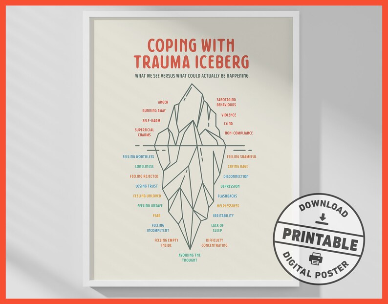 Coping With Trauma Iceberg Poster Print PTSD Therapy Office - Etsy