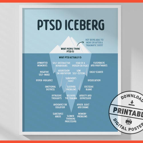 Anxiety Iceberg Mental Health Poster Therapy Office Decor - Etsy