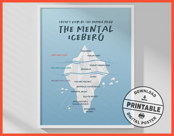 Diagrama Do Iceberg Freud