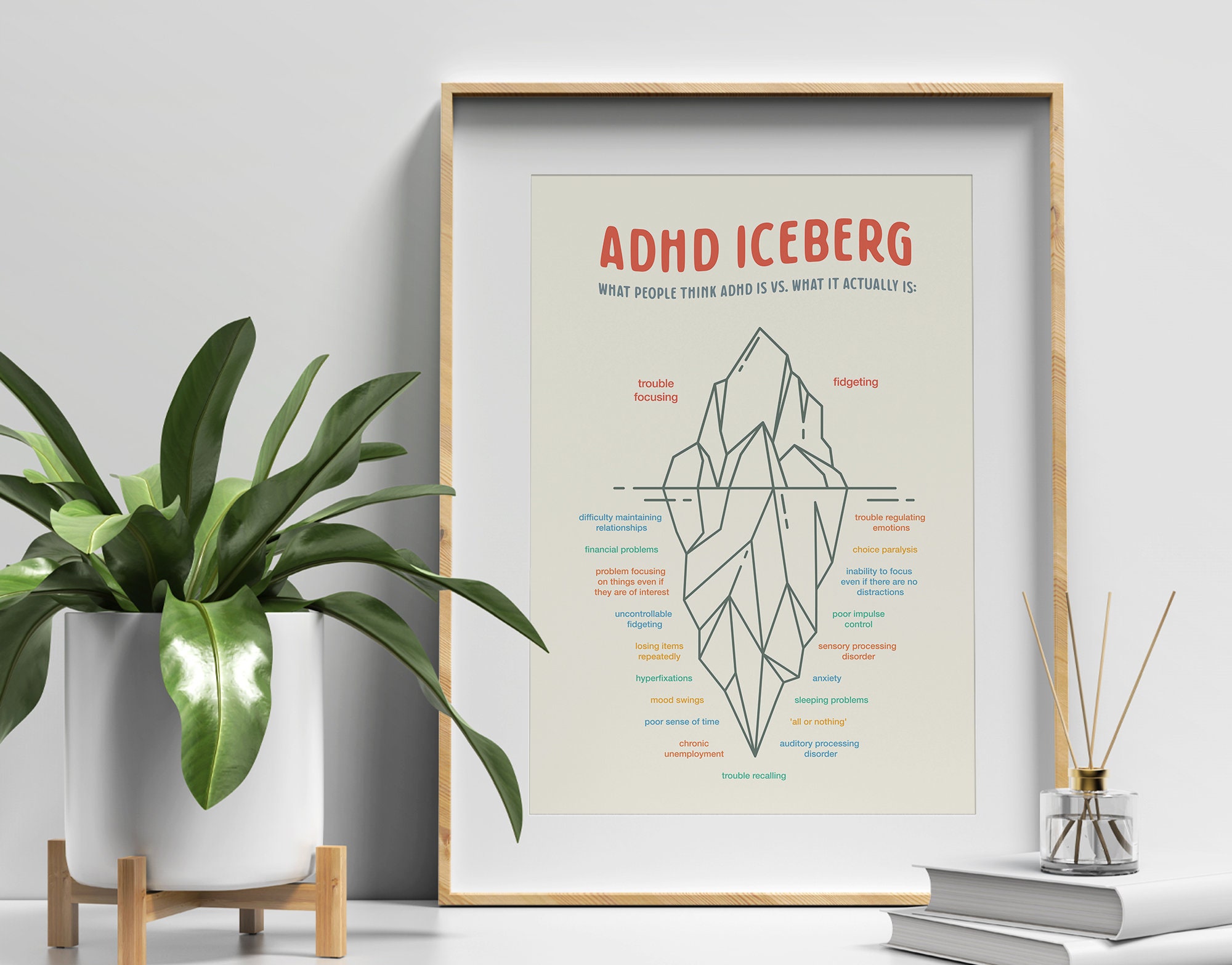 ADHD Iceberg Poster Printable Wall Art ADHD Print Mental - Etsy