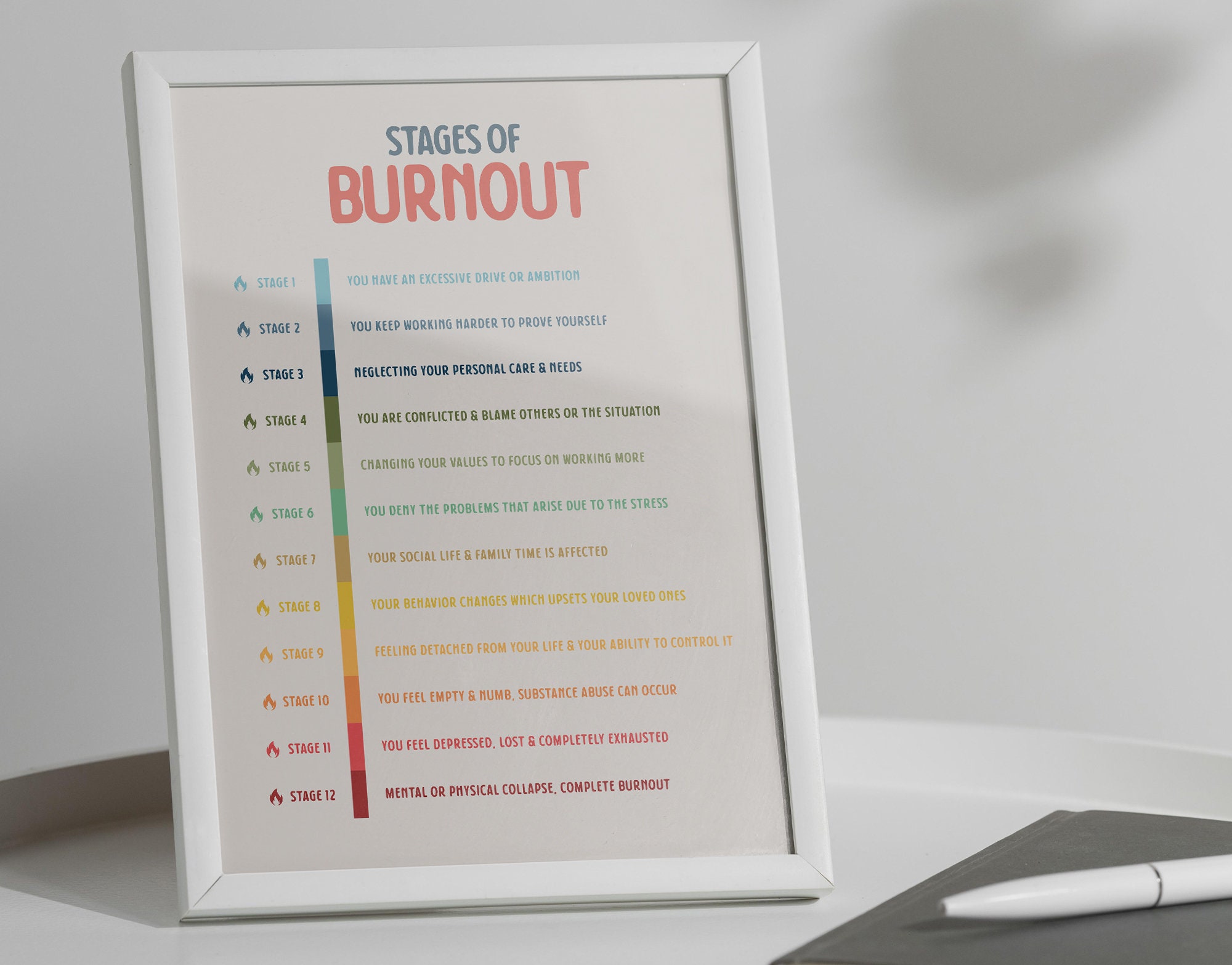 Stages of Burnout Digital Poster Mental Health Print - Etsy