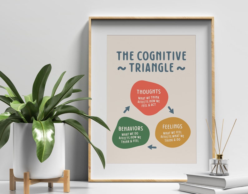 Therapy Office Decor the Cognitive Triangle Printable Poster - Etsy