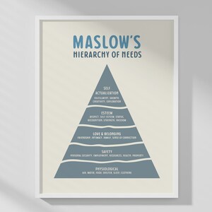 Therapy Office Wall Art, Set of 3, Printable Poster, Maslow's Hierarchy ...