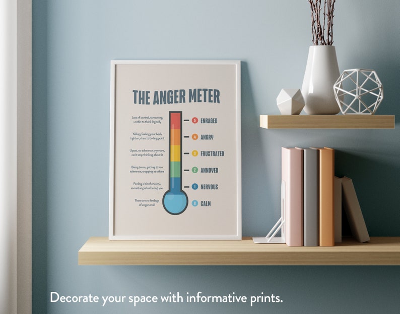 The Anger Meter Digital Poster Kids Counseling Room Wall - Etsy