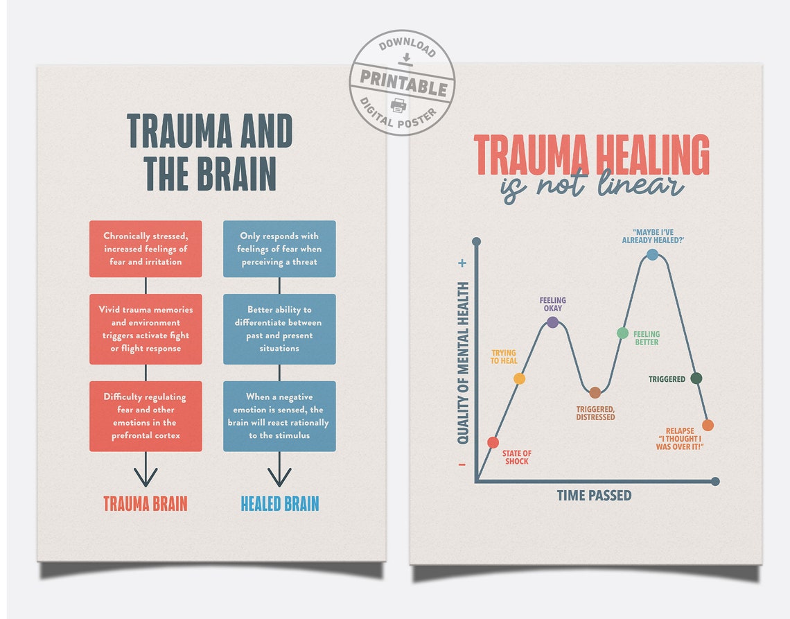 Trauma PTSD Mental Health Printable Posters Set of 6 - Etsy UK