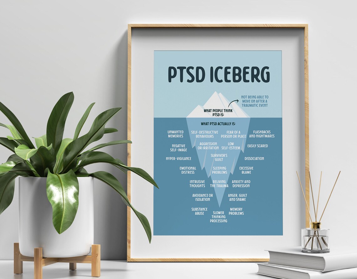 PTSD Iceberg Digital Print Poster Therapy Office Decor - Etsy