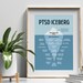 PTSD Iceberg, Digital Print Poster, Therapy Office Decor, Trauma, CBT ...
