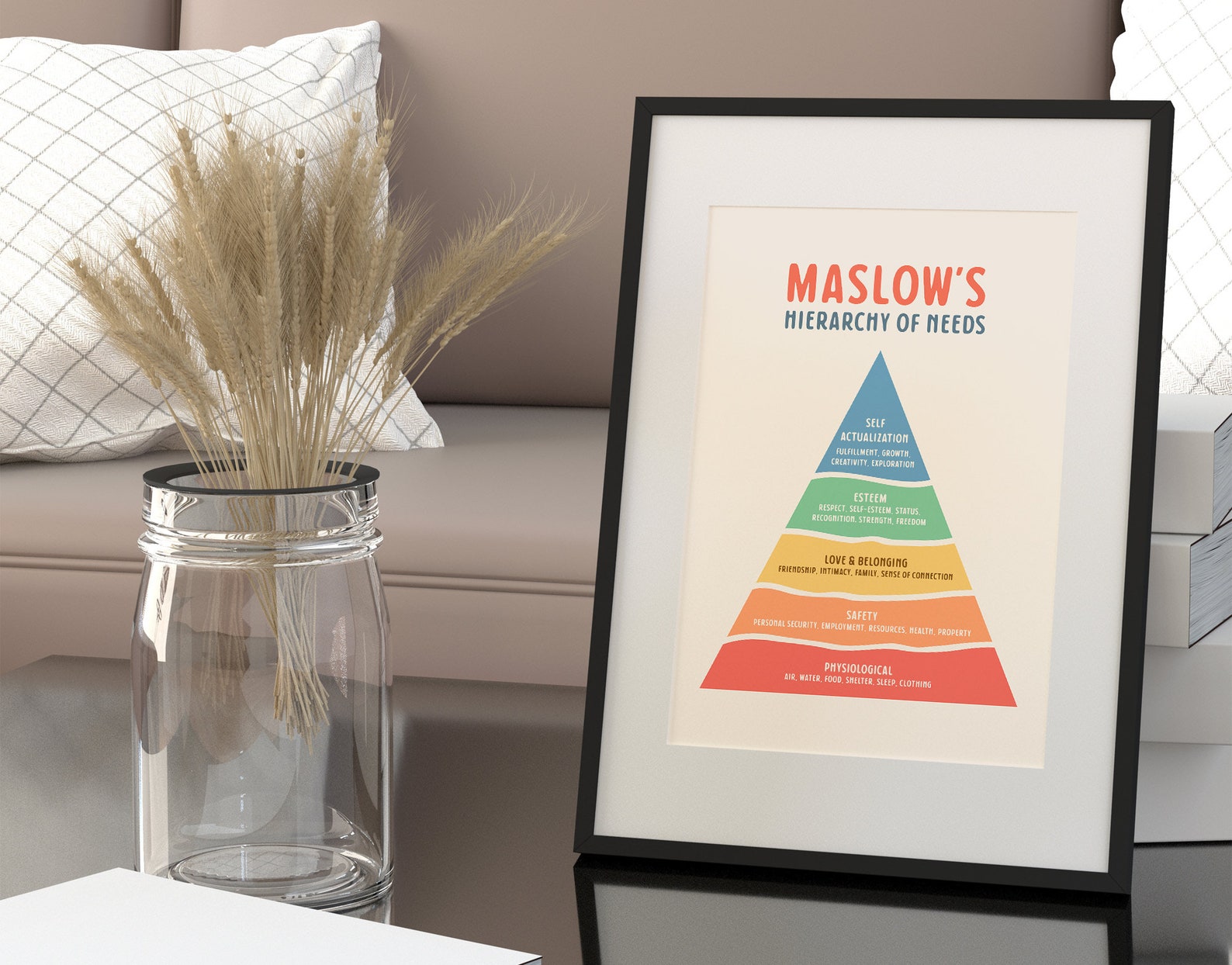 Therapy Office Decor, Maslow's Hierarchy of Needs Printable Poster ...