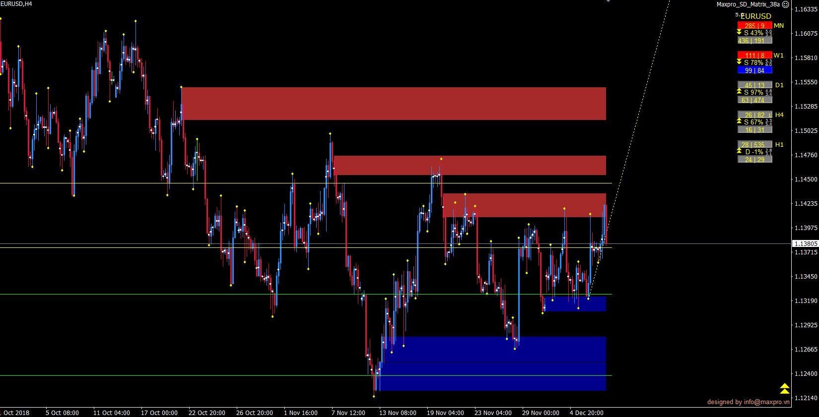 Max Pro Easy Supply and Demand MT4 Indicator - Etsy Canada