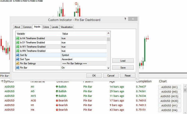 Pinbar Candle Dashboard MT4 Indicator - Etsy