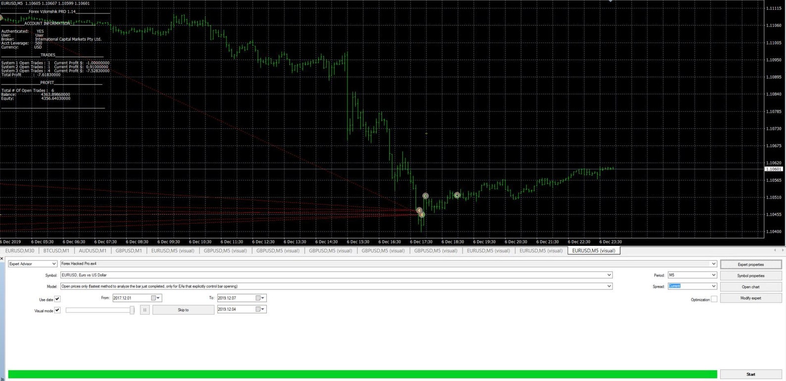 FOREX HACKED EA Fully Automated Forex System - Etsy