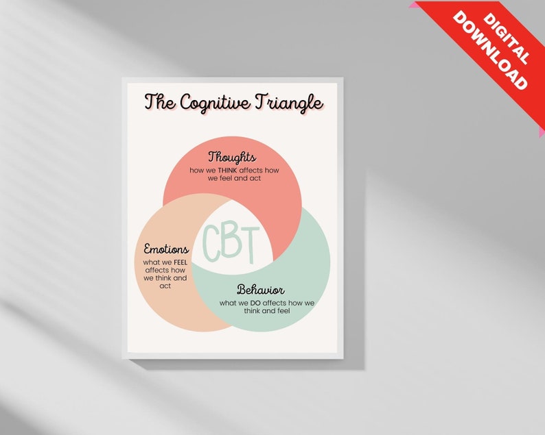 Cognitive Behavioral Therapy Triangle, CBT Triangle, Therapist Office ...