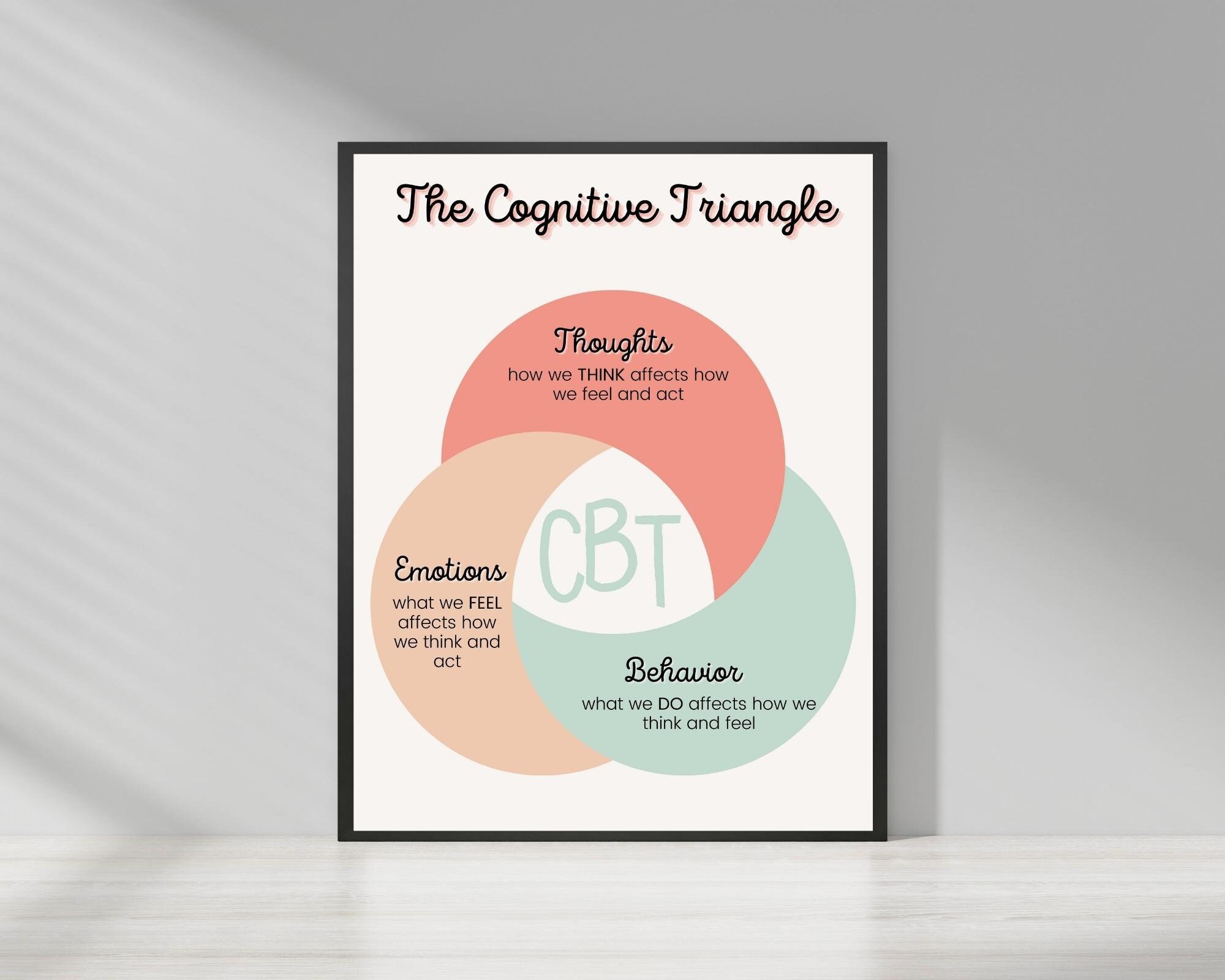 Cognitive Behavioral Therapy Triangle, CBT Triangle, Therapist Office ...
