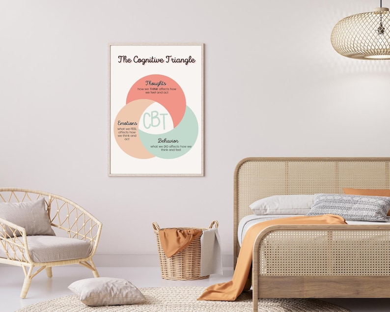 Cognitive Behavioral Therapy Triangle, CBT Triangle, Therapist Office ...