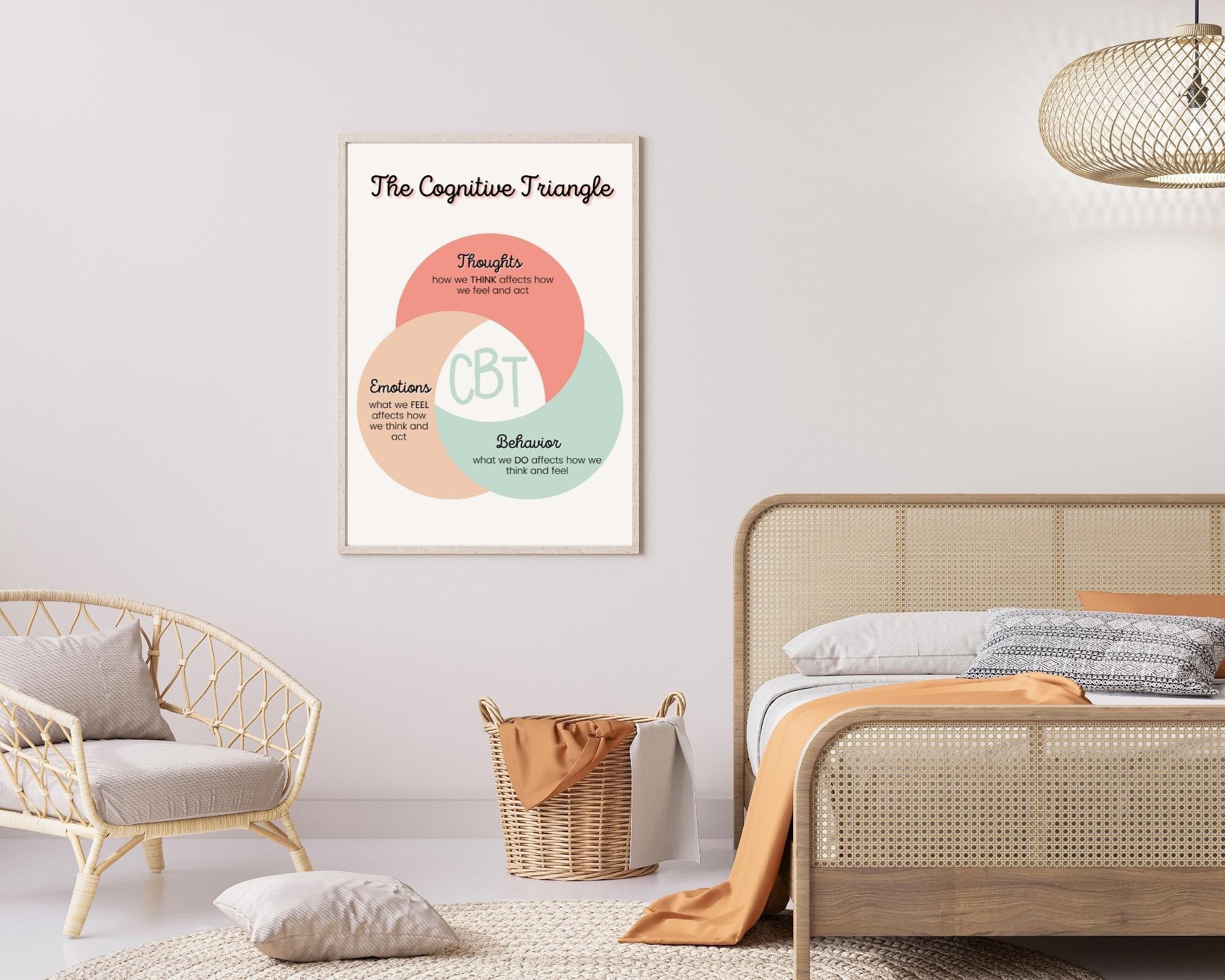 Cognitive Behavioral Therapy Triangle, CBT Triangle, Therapist Office ...