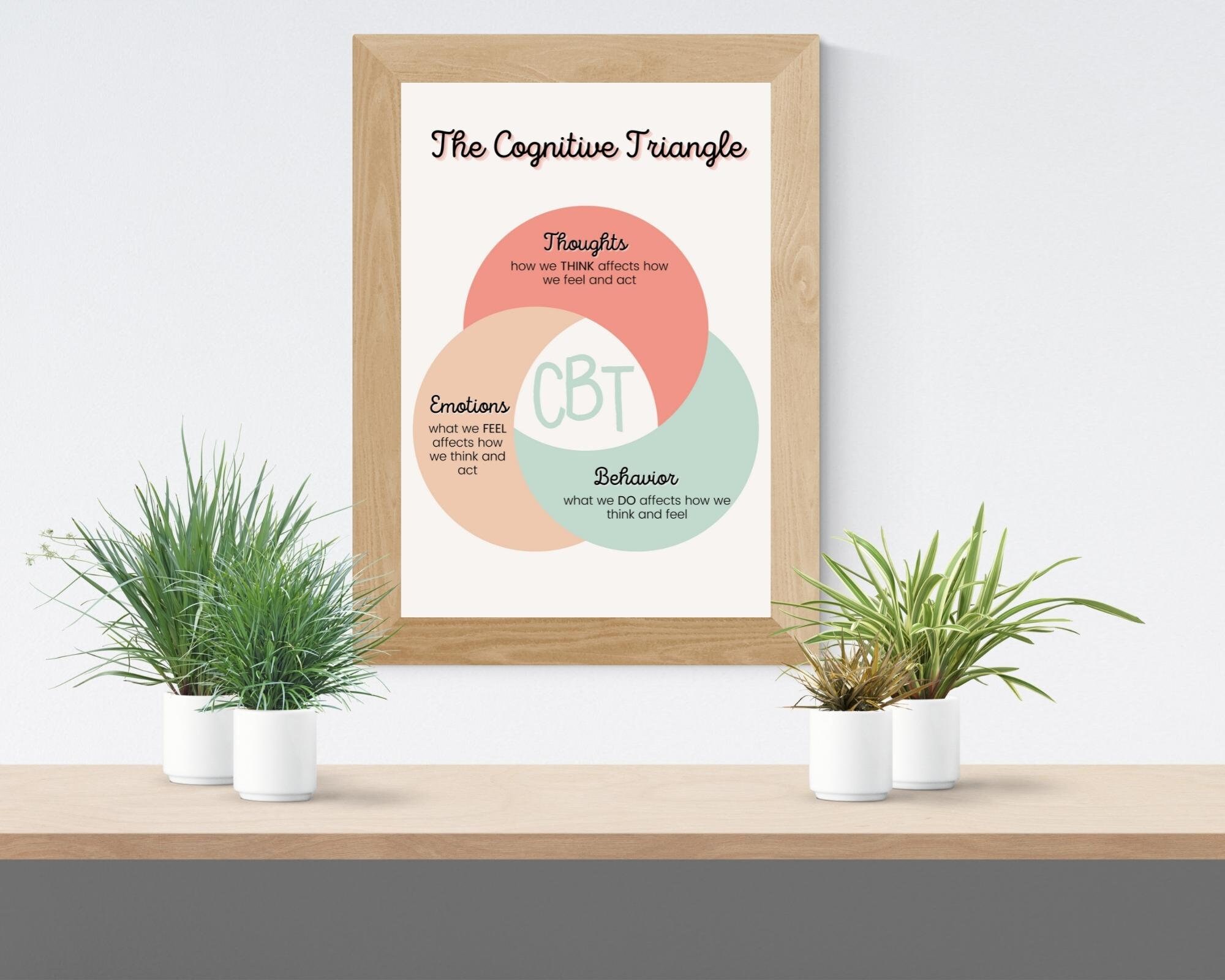 Cognitive Behavioral Therapy Triangle, CBT Triangle, Therapist Office ...