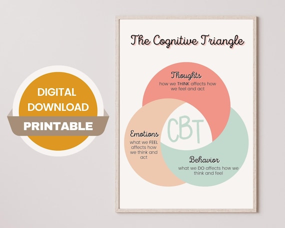 Triángulo de Terapia Cognitiva Conductual Triángulo de TCC | Etsy México