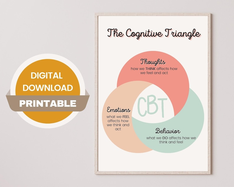 Cognitive Behavioral Therapy Triangle, CBT Triangle, Therapist Office ...