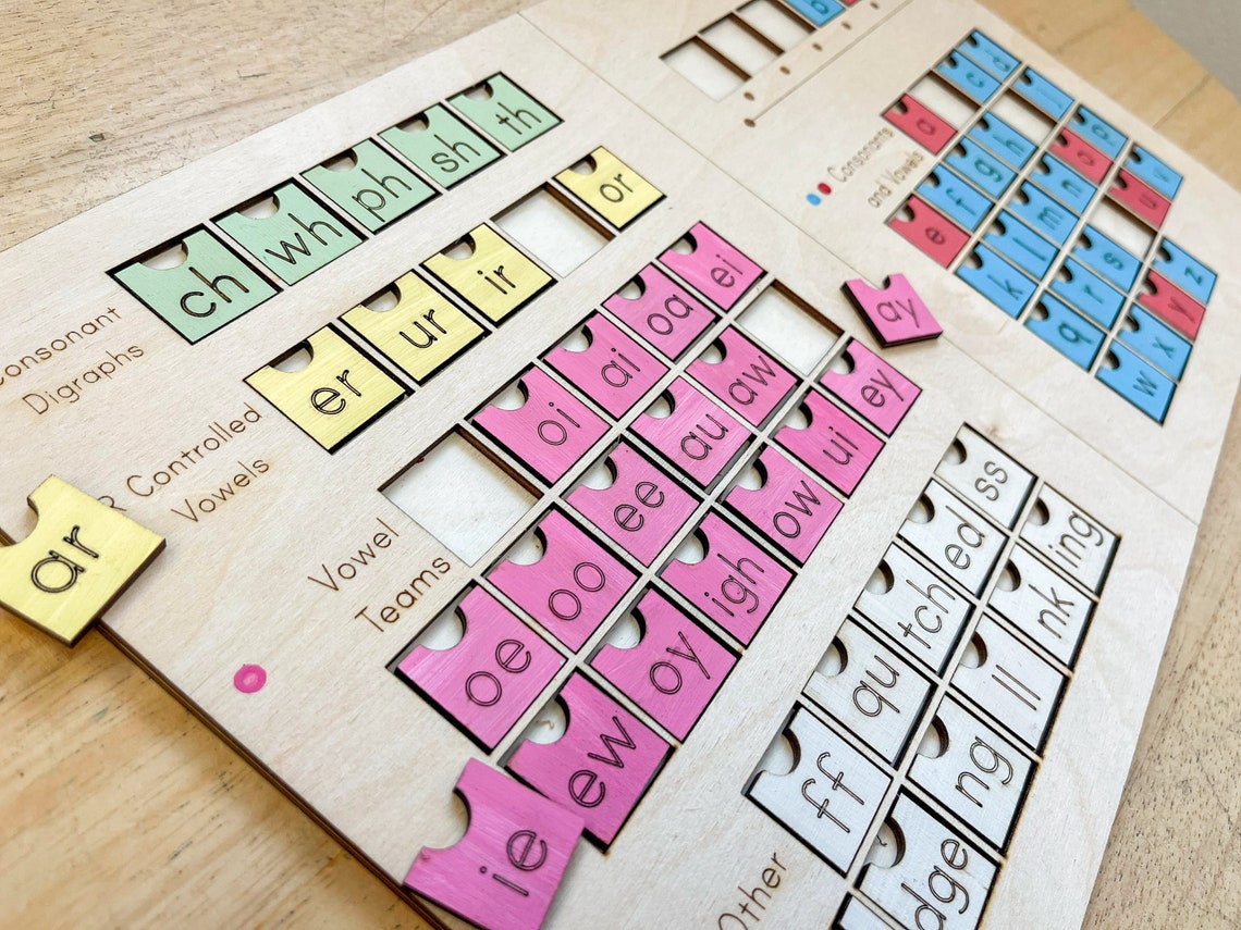 SOR- Word Board! SVG! Phonics- Phonetics! DIGITAL File Only! - Etsy ...