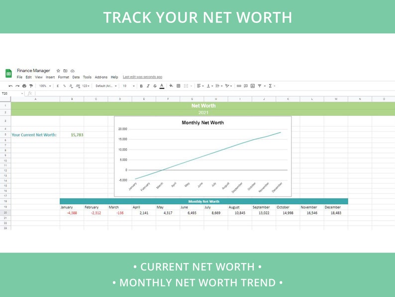 GOOGLE SHEETS Personal Finance Template | Income and Expense Tracker ...