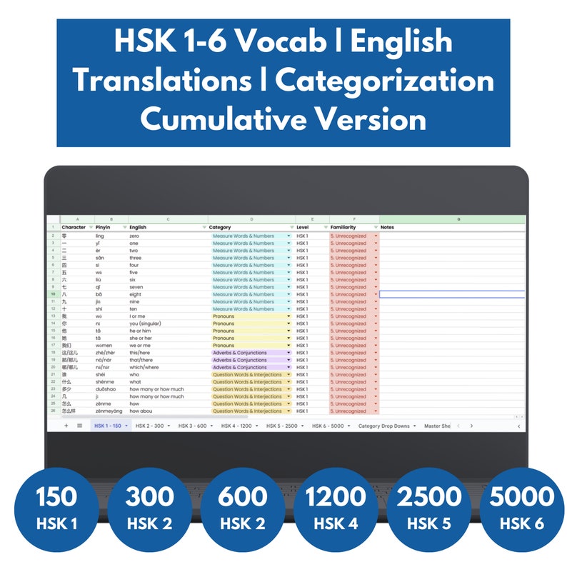 HSK 1-6 Vocabulary Spreadsheet Hsk 1-6 Vocabulary List Excel Hsk 1-6 ...