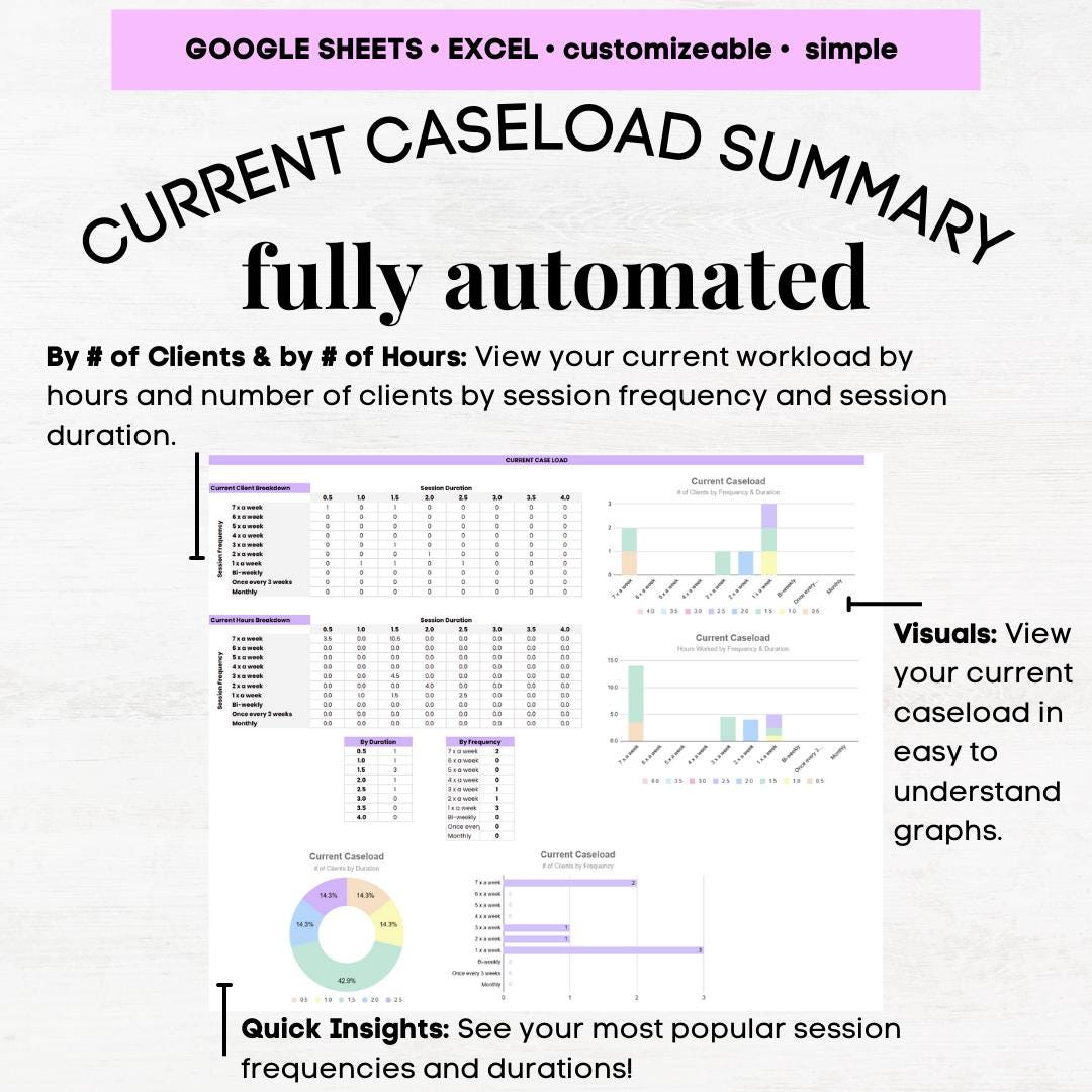 BCBA Caseload Tracker, Caseload Manager ABA, Caseload Planner, Bcba ...