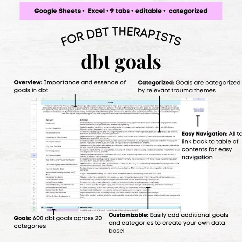 DBT Therapy Cheat Sheet, DBT Cheat Sheet Bundle, Therapist Tools Dbt ...