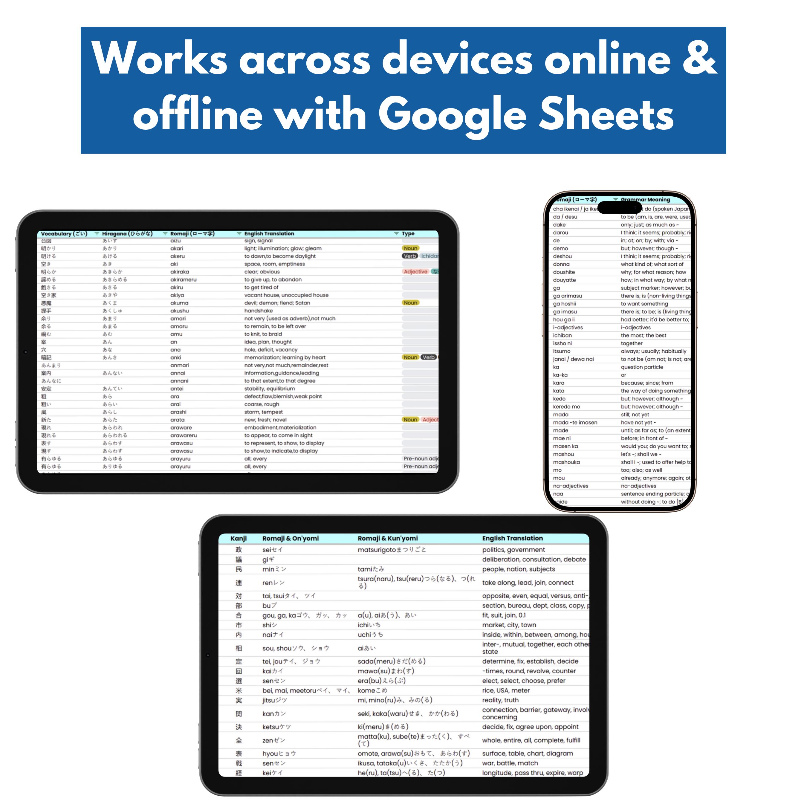Learn Japanese JLPT N2 Spreadsheet Vocabulary Kanji Grammar Study ...