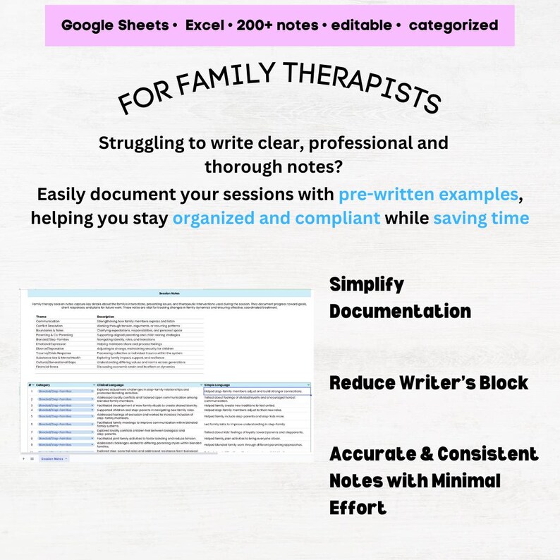 Family Therapy Progress Notes, Therapy Notes Cheat Sheet, Family ...