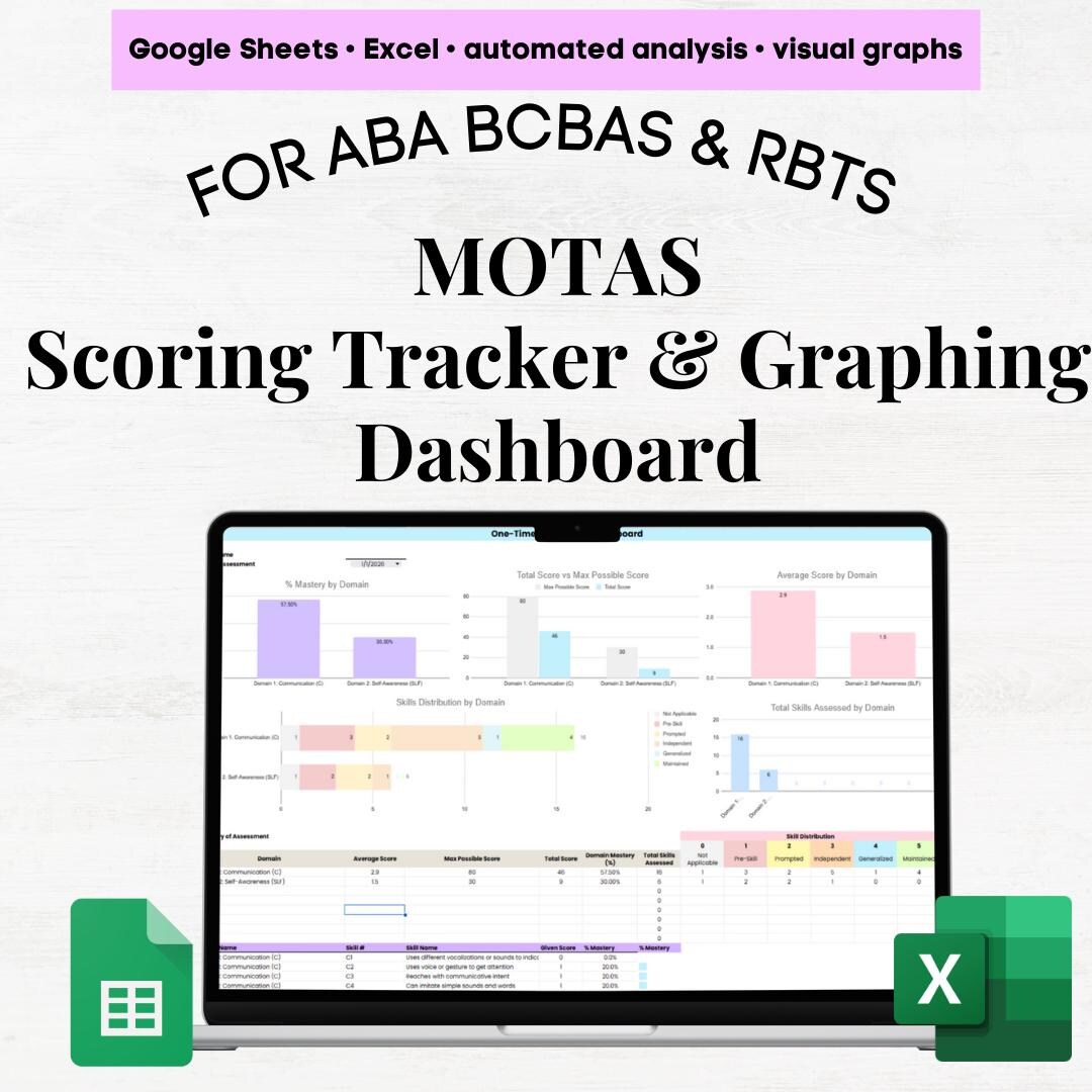 MOTAS Assessment ABA Scoring Sheet & Graphing Dashboard, Meaningful ...