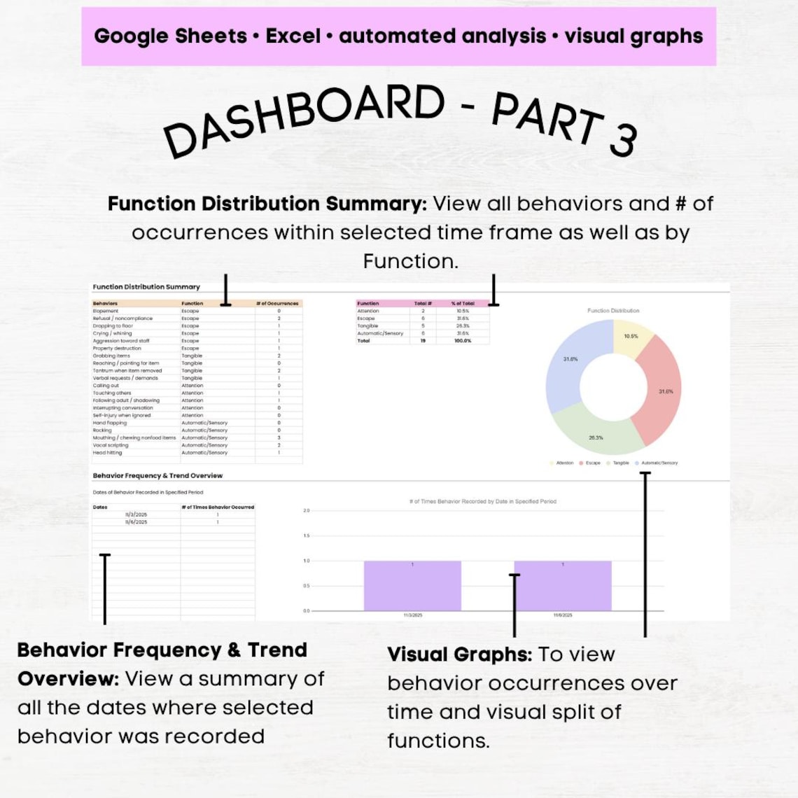 Functional Analysis ABA, ABC Data Sheet Editable, ABC Analysis Aba, Aba ...