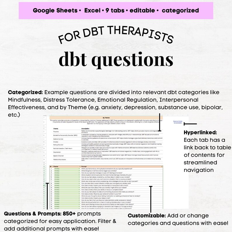 DBT Therapy Cheat Sheet, DBT Cheat Sheet Bundle, Therapist Tools Dbt ...