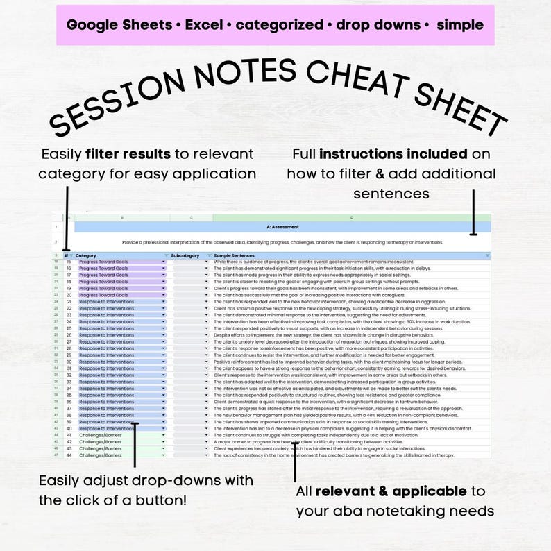 ABA SOAP Note Sentences, Aba Progress Note, Aba Session Note, Rbt ...