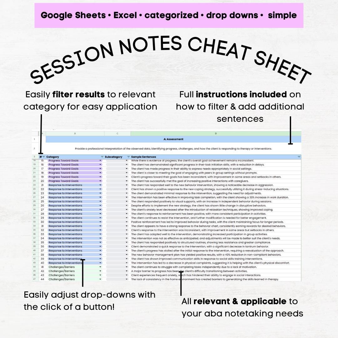 ABA SOAP Note Sentences, Aba Progress Note, Aba Session Note, Rbt ...