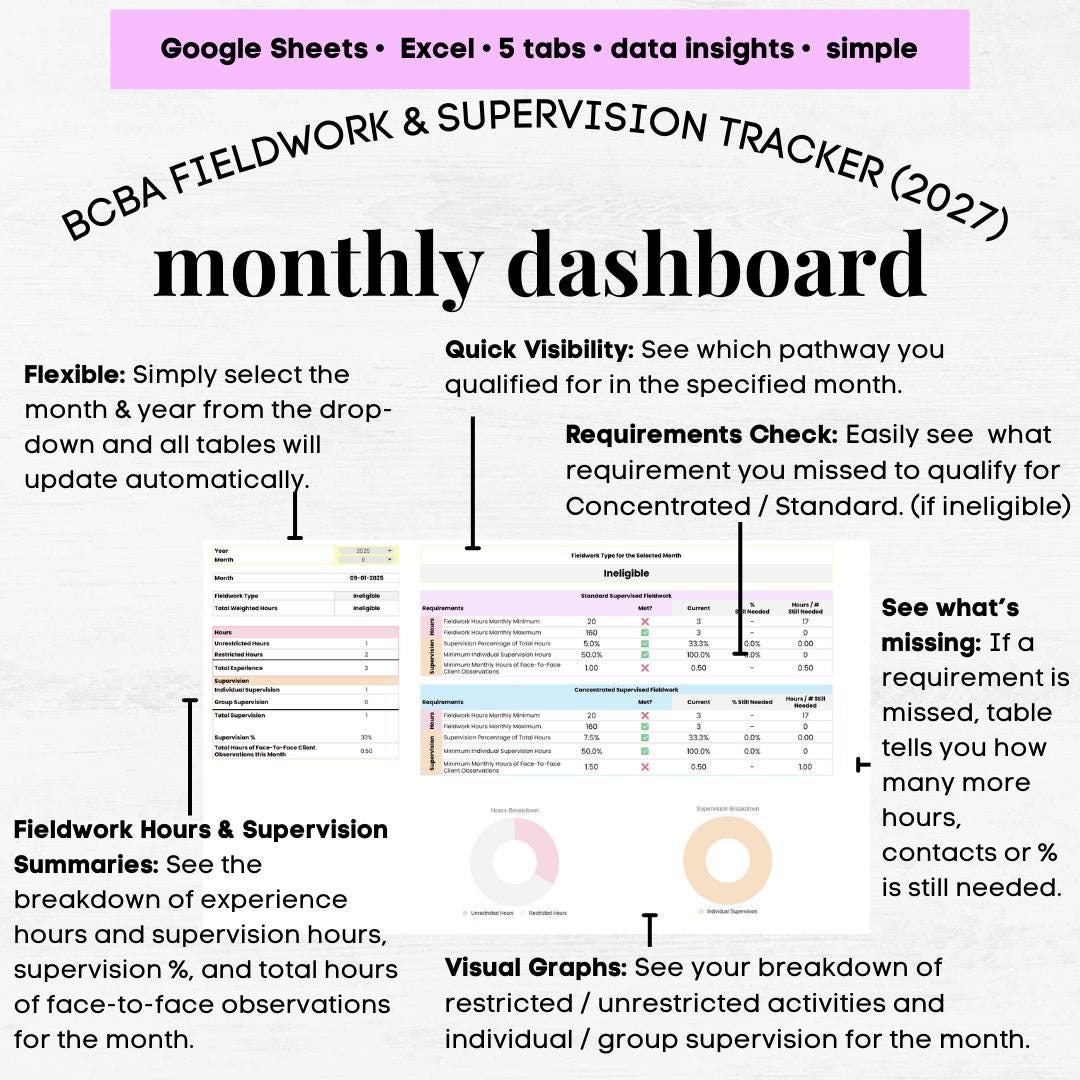 2027 BCBA Fieldwork Tracker, Bcba Fieldwork Hours Tracker, Bcba ...