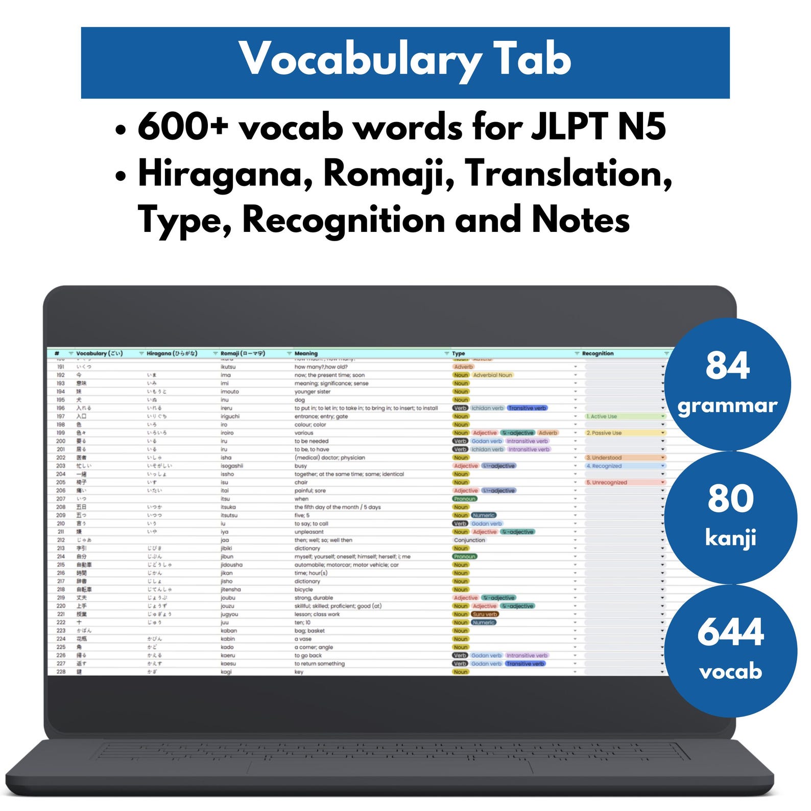 Beginner Japanese JLPT N5 Spreadsheet Vocabulary Kanji Grammar Study ...