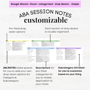 ABA SOAP Note Sentences, Aba Progress Note, Aba Session Note, Rbt ...