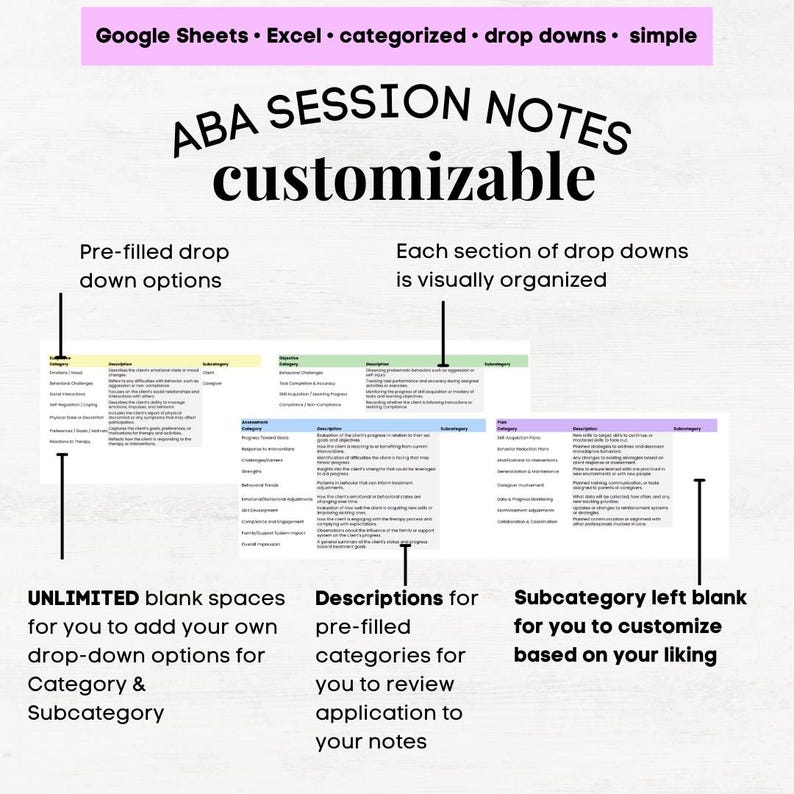 ABA SOAP Note Sentences, Aba Progress Note, Aba Session Note, Rbt ...