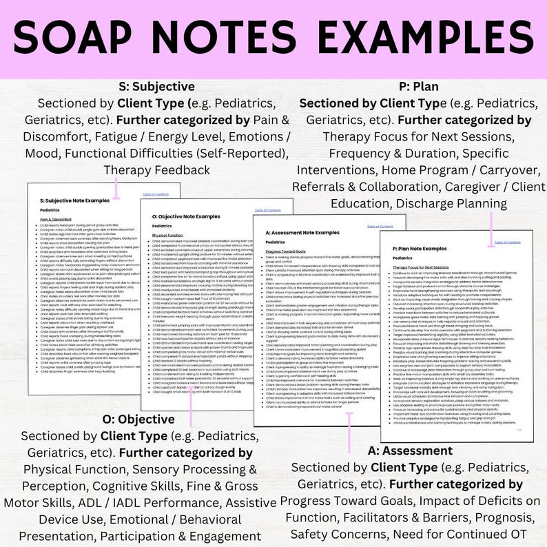 OT Soap Note Cheat Sheet PDF, Occupational Therapy SOAP Note Example Ot Soap Progress Note Soap ...