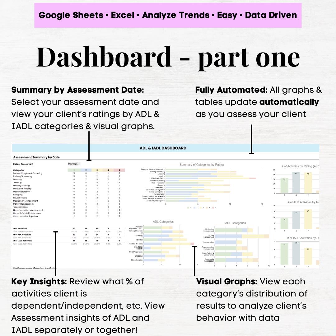 ADL and IADL Assessment Tool Template, Adl Ot Assessment, Adl Charting ...