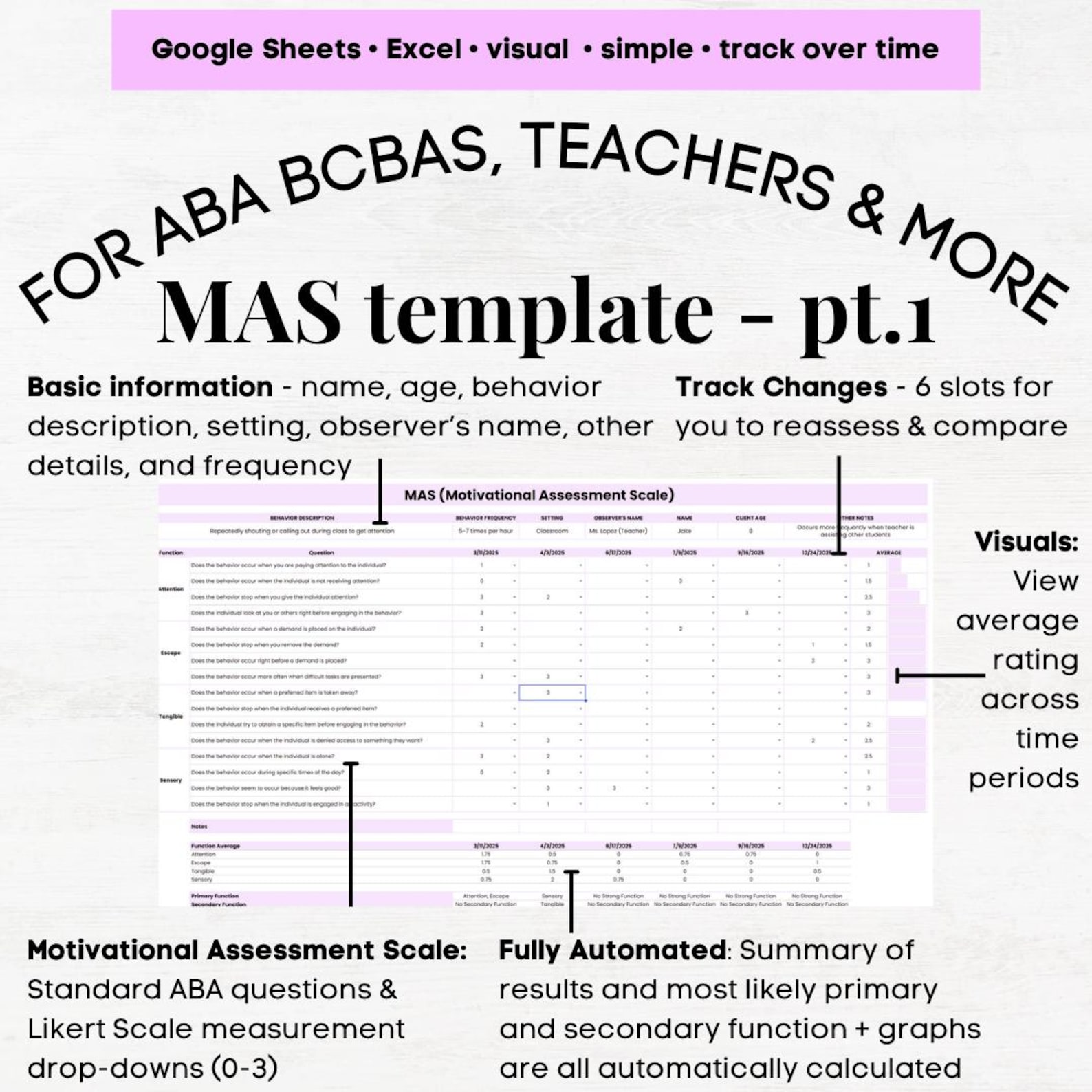 MAS Template, Functional Analysis Template, ABA Functional Analysis ...