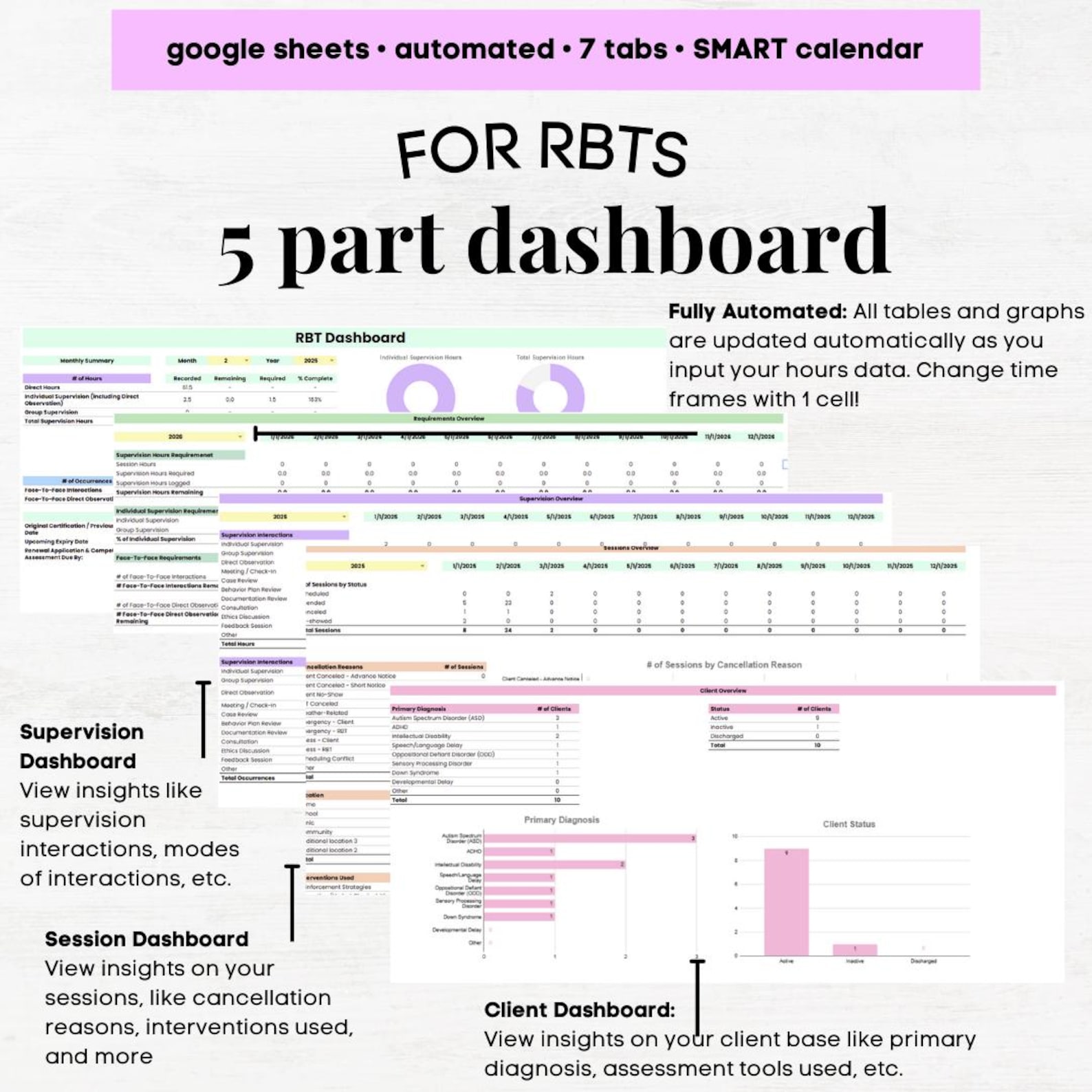 RBT Tracker, Client Supervision Log, Therapist Rbt, RBT Therapist, Rbt ...