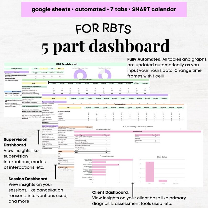 RBT Tracker, Client Supervision Log, Therapist Rbt, RBT Therapist, Rbt ...