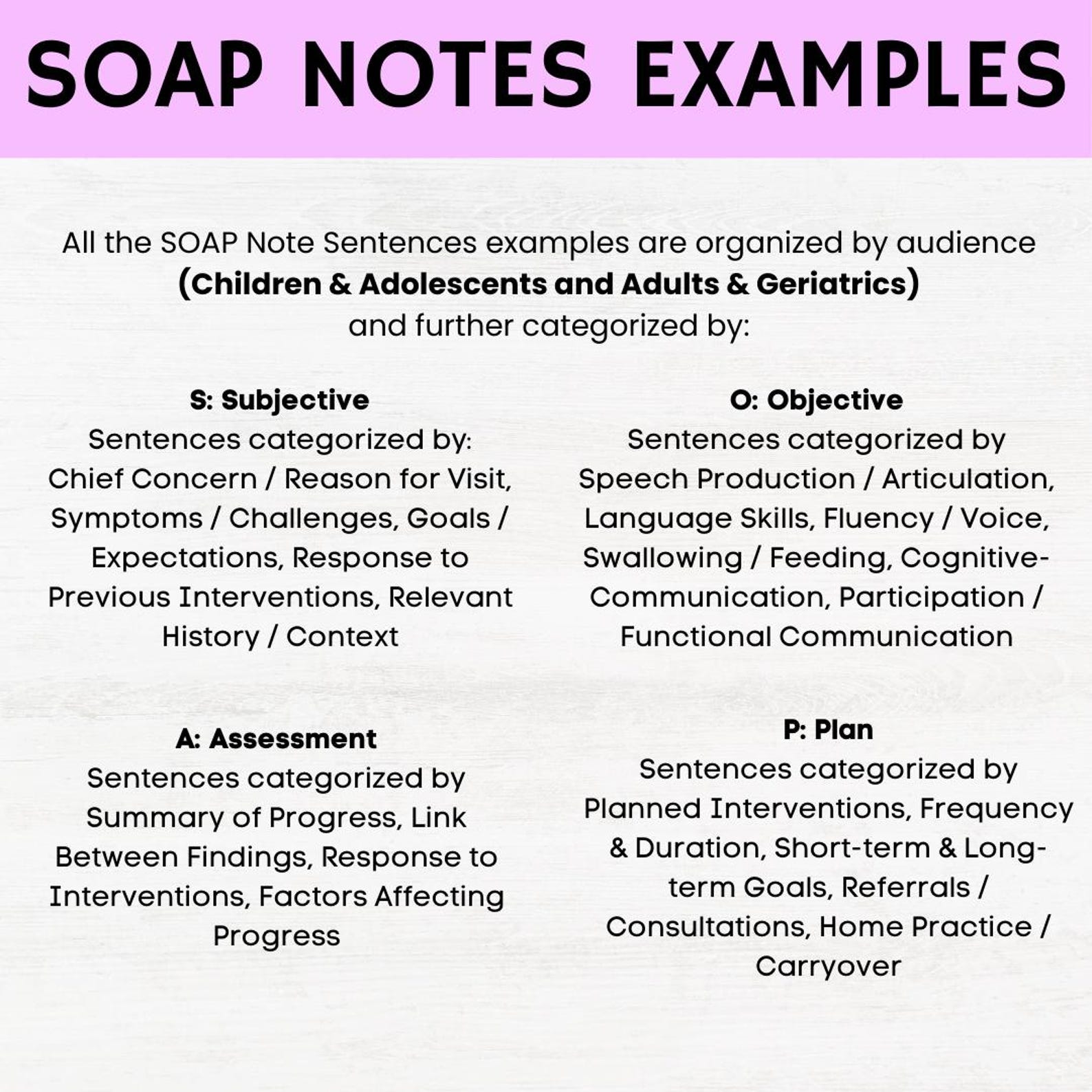 Speech Pathology SOAP Note Example, Soap Speech Pathology, Soap ...