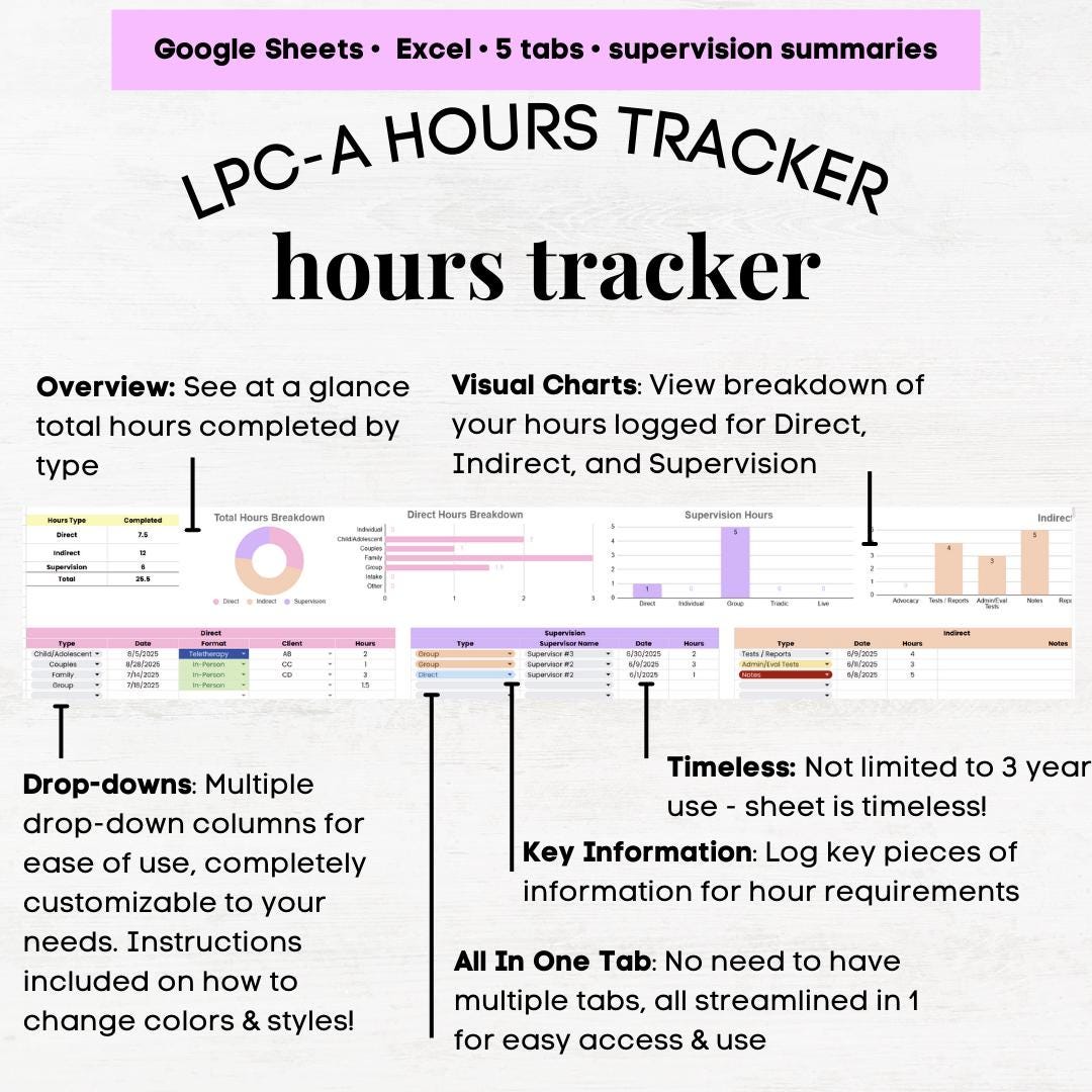 LPC Hours Tracker, LPC Hour Log, Licensure Tracking, Clinical Hours ...